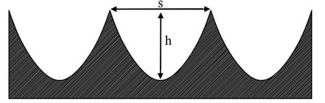 Detail Of The Parabolic Profile Of The Grooves Download Scientific