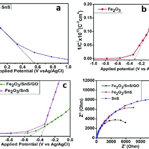 A B X Ray Diffraction Patterns And Raman Spectra For Pure Fe 2 O 3