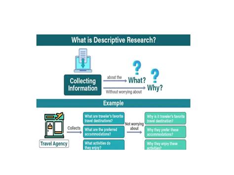 Descriptive Research Definition Advantages And Disadvantages Pptx