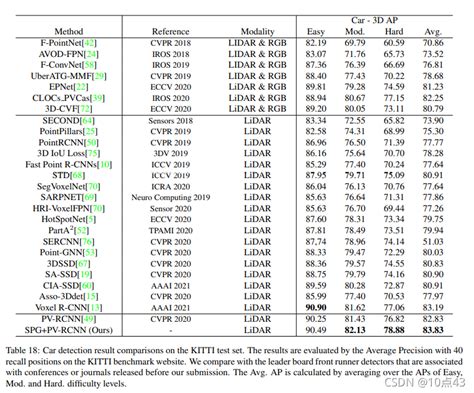 详解3d物体检测模型 Spg Unsupervised Domain Adaptation For 3d Object Detection