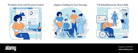 Adaptive Technology Set Illustrations Depicting Prosthetic Control