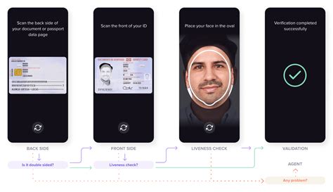 Identity Verification Kyc Aml Digital Onboarding Tecalis Tecalis