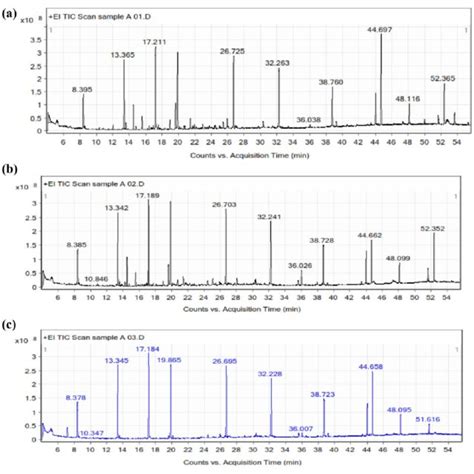 Ftir Spectra Of A Methanol B Ethanol C Ethyl Acetate And D