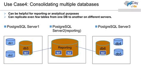 basics of logical replication streaming replication vs logical