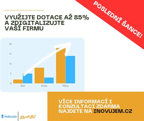 Revolt Bi Na Linkedin Excel Bigdata Tableau Gooddata Powerbi