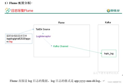 数仓学习笔记1——用户行为数据采集java实时数据采集 用户行为实时数仓 Csdn博客