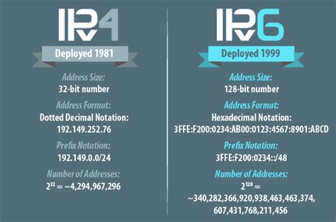 Ip Subnet Calculator Colocation America