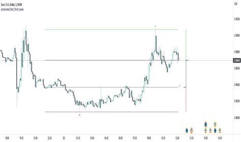 Ohlc Indicators And Signals TradingView India