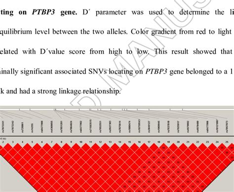 Fig S1 The Linkage Disequilibrium Plot Of Nominally Significant Download Scientific Diagram