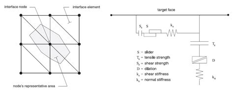 Performance Based Expressway Asphalt Pavement Structural Surface Layer