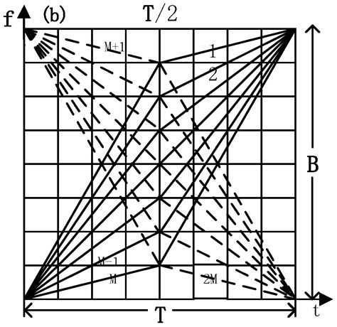 A Demodulation Method Of Dual Slope Combined Chirp Signal Eureka Patsnap