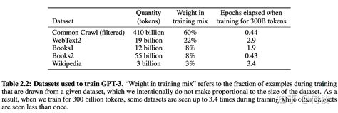 【llm】从零开始训练大模型 知乎