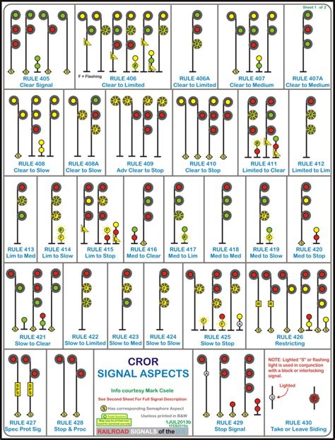 Canadian Railway Operating Rules