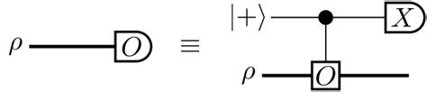 Hadamard Test Circuit For Performing Pauli O Measurement If O Is Some