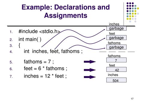 Ppt Variables In C Powerpoint Presentation Free Download Id3990041