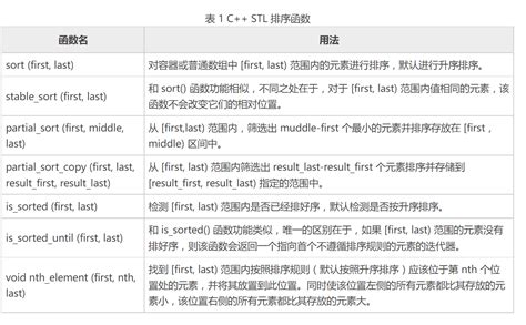 QVector 排序 hbg rohens 博客园