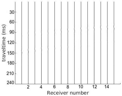 Comparison Between The Integral Equation And The Finite Difference