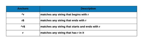 demystifying regular expressions in r r bloggers