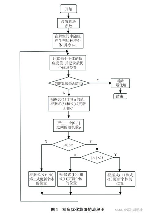 【woa lstm】基于woa优化 lstm神经网络预测研究（matlab代码实现） 阿里云开发者社区