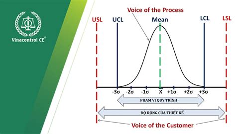 Cpk Là Gì Tìm Hiểu Chi Tiết Về Chỉ Số Cpk Và Ứng Dụng Của Nó