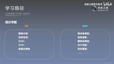 机器学习入门 csdn博客
