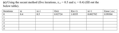 Solved Determine The Lowest Positive Root Of F X 7