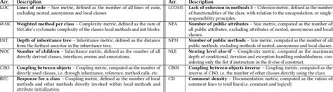 Metrics Selected For Defect Prediction Download Scientific Diagram