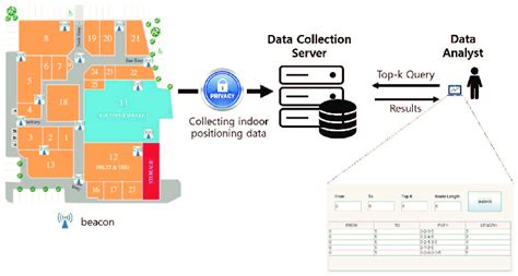 A Motivational Example Download Scientific Diagram