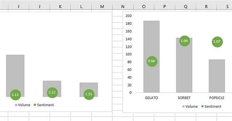 Excel Graphs Album On Imgur