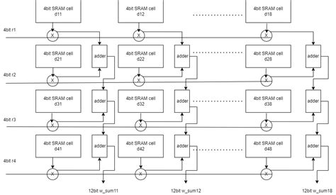 Github Binoy014x8 Sramcrossbar Sram Cross Bar For Ann
