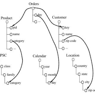 Example Of Schema Matching Download Scientific Diagram