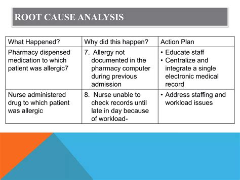 Powerpoint Lecture Overview Of Risk Management Root Cause Analysispptx