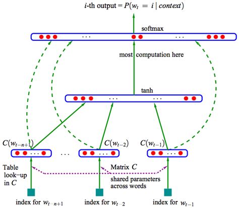Word2vec词向量训练及中文文本相似度计算wordvec相似度 Csdn博客
