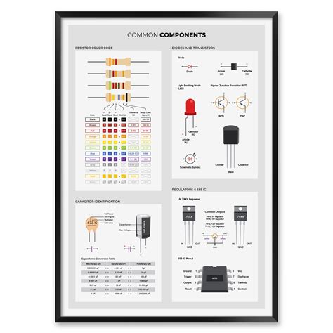Electronic Components Chart