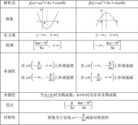 函数类型全球百科