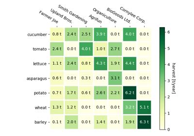 Matplotlib Pyplot Imshow Matplotlib Documentation