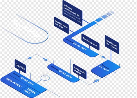 Create A Quality Roadmap For Your Crypto Project By Amitsagtani Fiverr