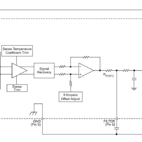 Basic Block Diagram Of Current Electronic Load Controller The Power Download Scientific Diagram