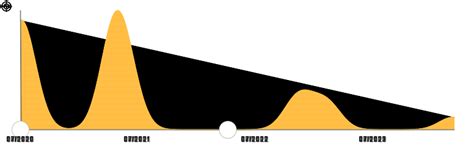 CVE Exploits Severity Feedly