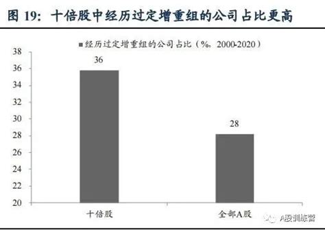 未来20只可能的十倍股！ 诸事要记 日拱一卒