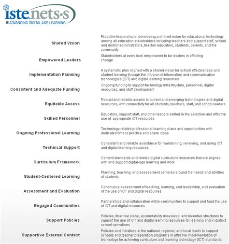 Cognitive Interfund Transfer The Deliberate Practice Of Edtech Leadership