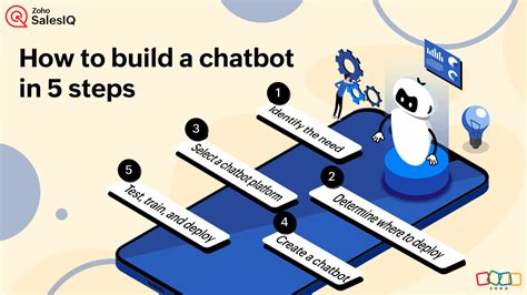 Unlock Customer Engagement Easily Build Effective Chatbots With Zoho Salesiq Creator Scripts