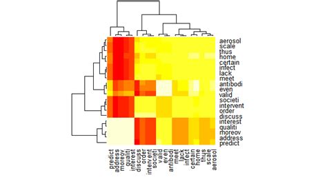 A NNN Latent Semantic Space Download Scientific Diagram