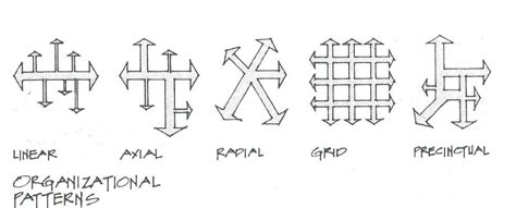 Clustered Organization Design