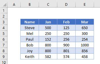 Use Cell Value In Formula Excel Google Sheets Automate Excel