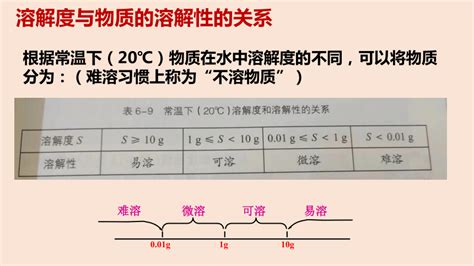6 3物质的溶解性第2课时溶解度与溶解度曲线课件 2022 2023学年九年级化学沪教版下册 21张PPT 21世纪教育网 二一教育