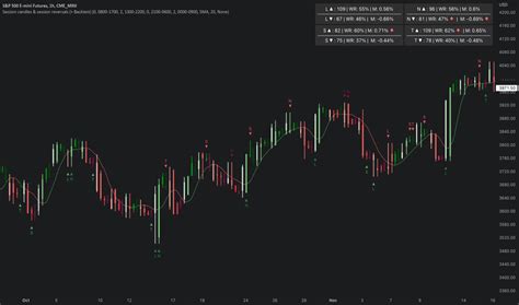Backtest Indicators And Signals TradingView India