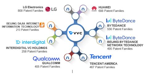 Versatile Video Coding Ip Tech Insider