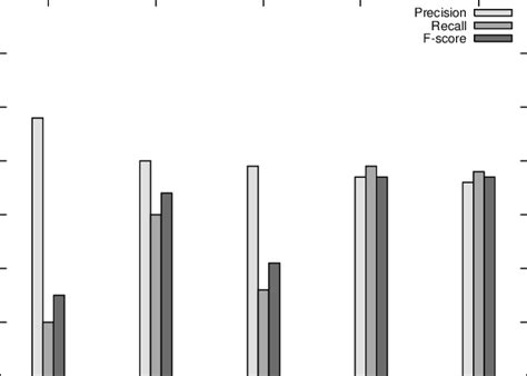 Paraphrase Patterns In Terrorism Domain Download Scientific Diagram