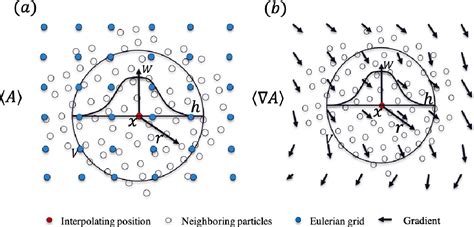 Figure 1 From Lagrangian Large Eddy Simulations Via Physics Informed Machine Learning Semantic